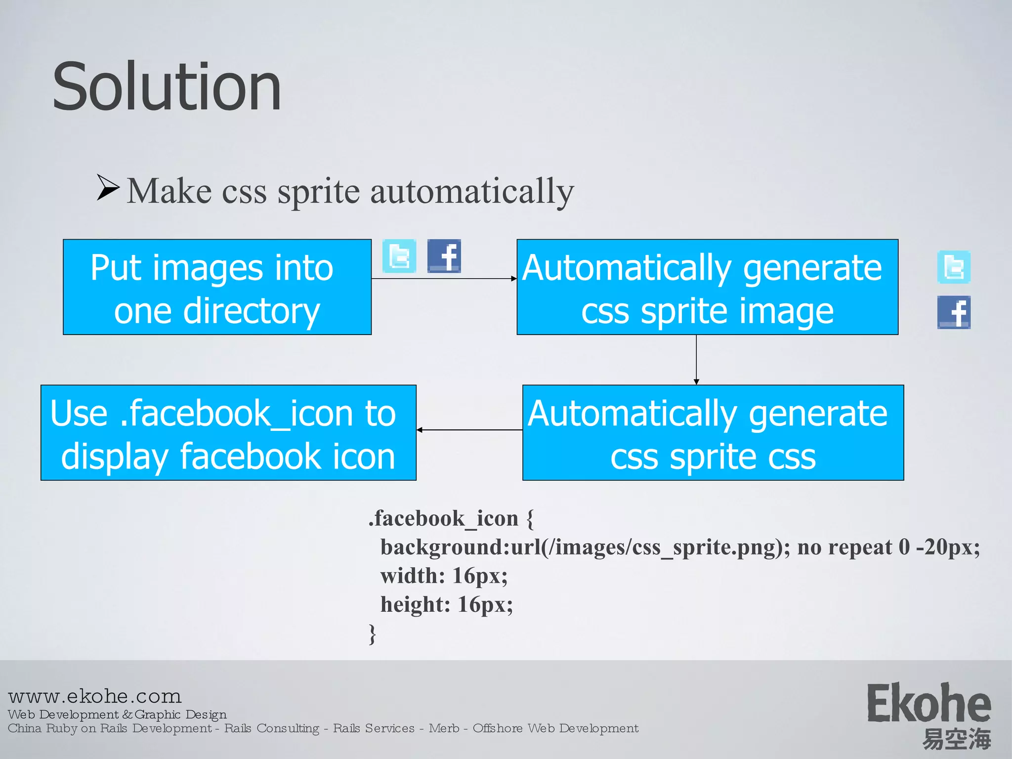 Css Sprite Best Practices Ppt 9171