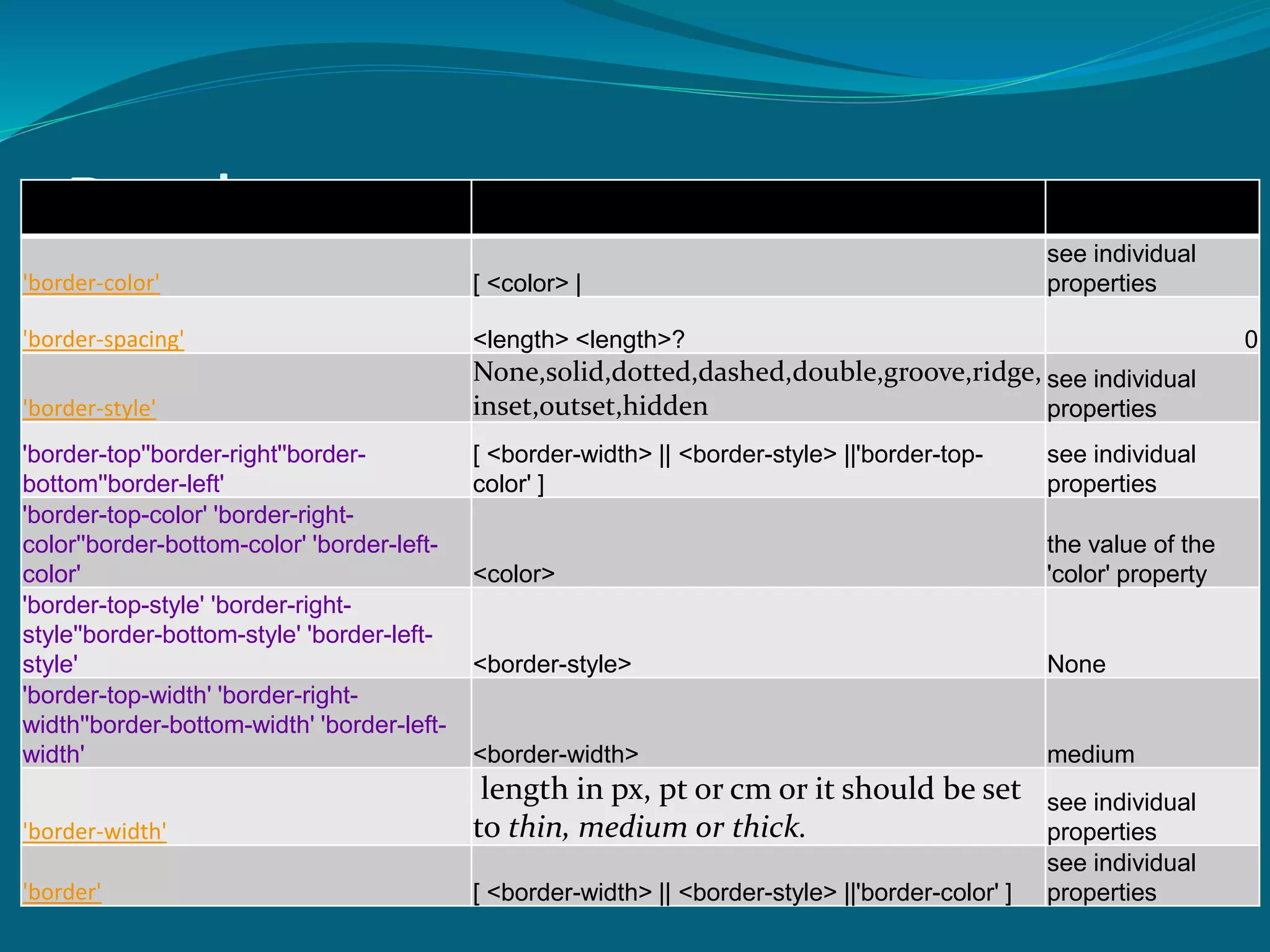 CSS Cascade Style Sheet | PPT