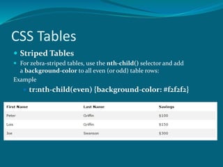 CSS Cascade Style Sheet | PPT