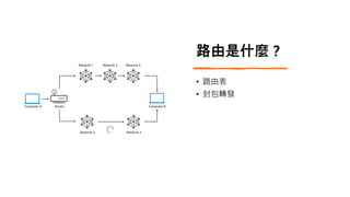 2021/06/07 CSST | PDF | Computer Networking | Computing