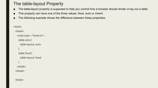 Css tables | PPTX