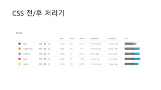 CSS Trend | PPT | Free Download