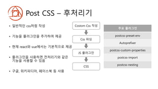CSS Trend | PPT