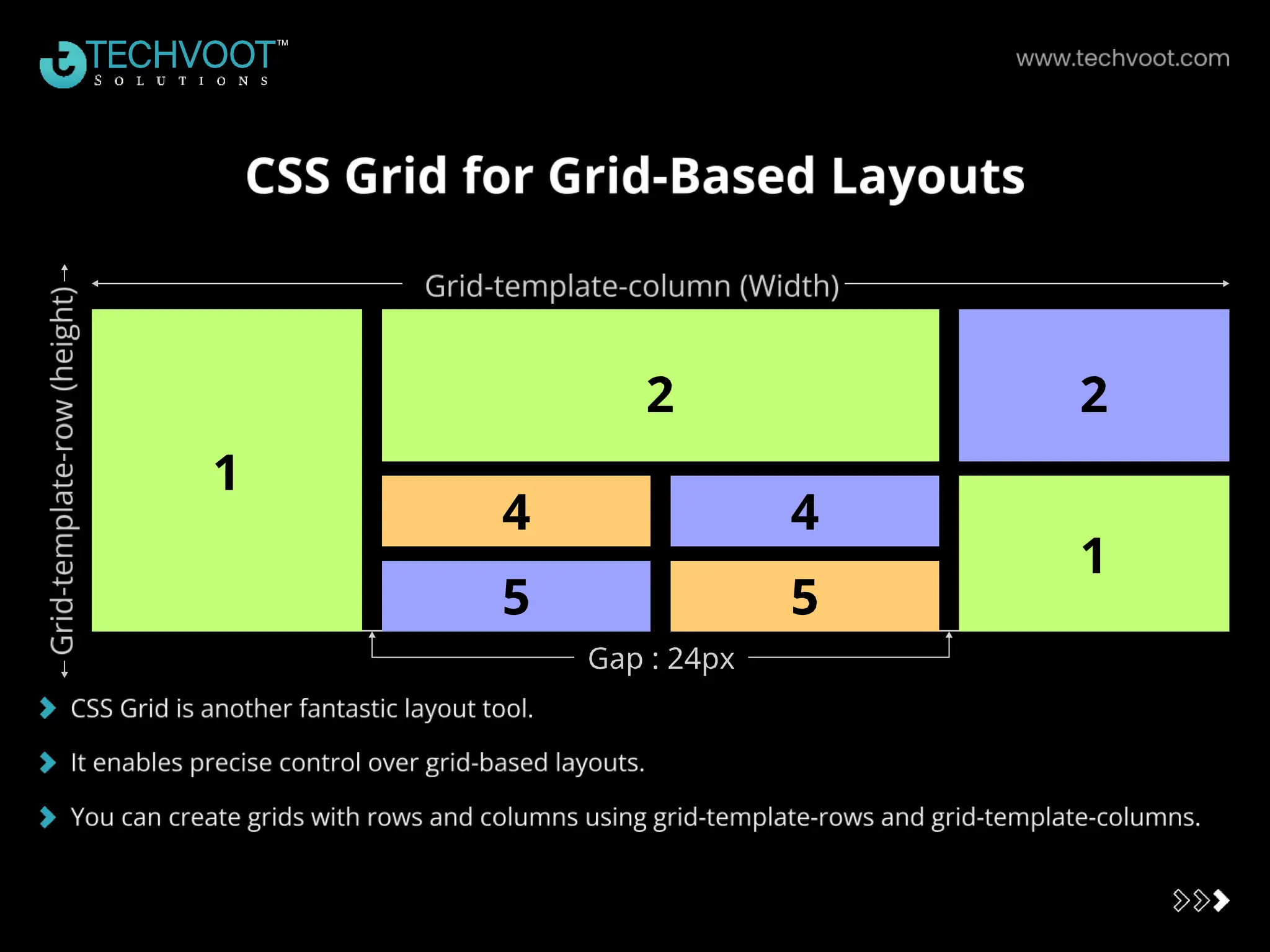 CSS tricks You should know (2).pptx