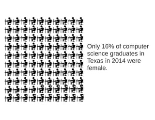 Computer Science In Texas | PPT