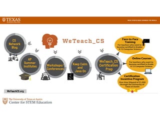 Computer Science In Texas | PPT