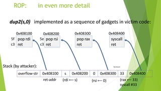 Computer security system Unit1.pptx