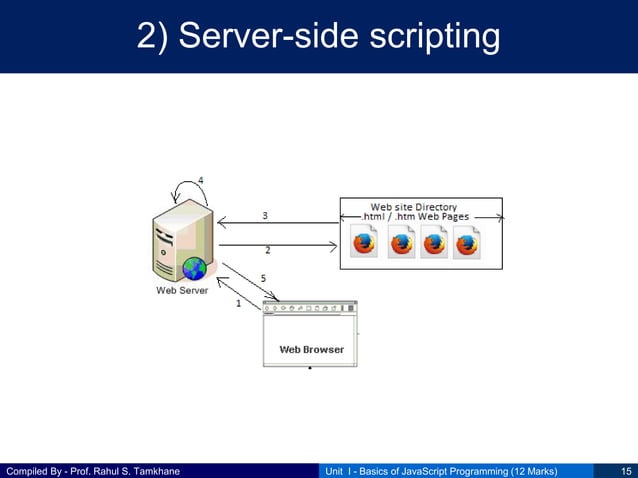 CSS Unit I - Basics of JavaScript Programming | PDF