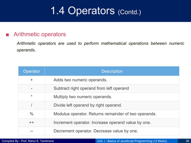CSS Unit I - Basics of JavaScript Programming | PDF
