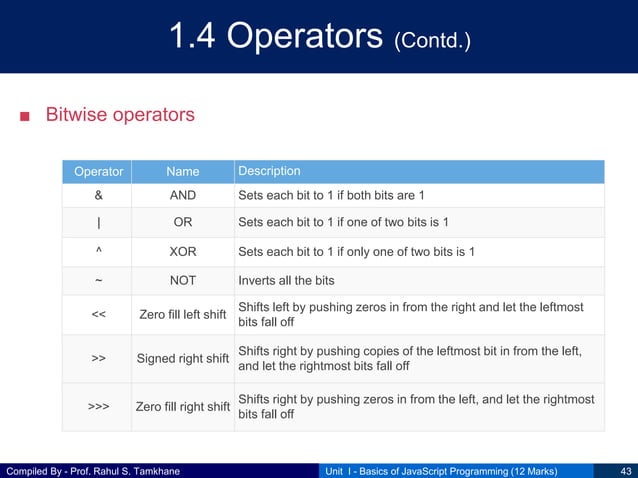 CSS Unit I - Basics of JavaScript Programming | PDF