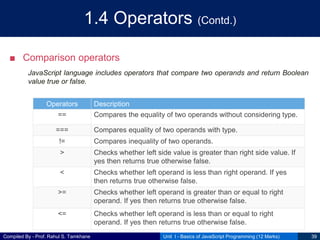 CSS Unit I - Basics of JavaScript Programming | PPT