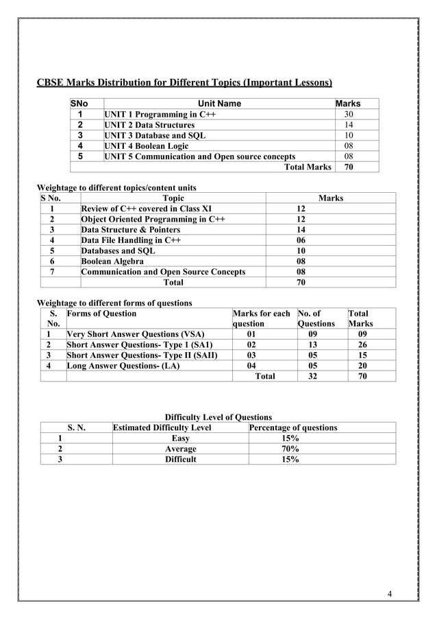 CBSE XII COMPUTER SCIENCE STUDY MATERIAL BY KVS | PDF | Programming Languages | Computing