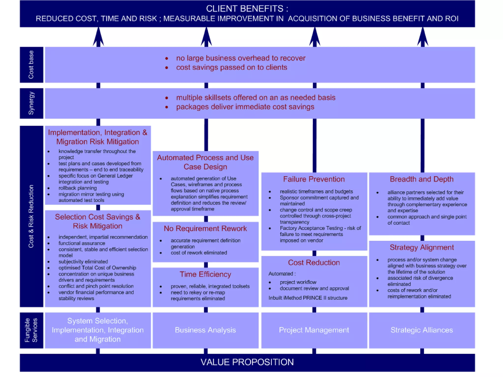 CSS Value Proposition V1.0 Dec09 | PPS