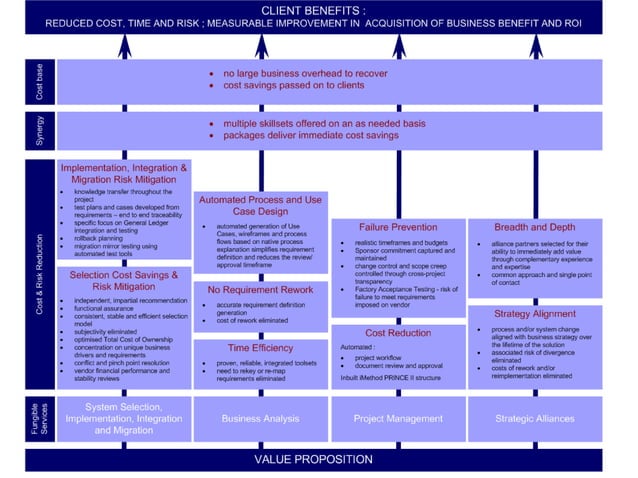 CSS Value Proposition V1.0 Dec09 | PPS