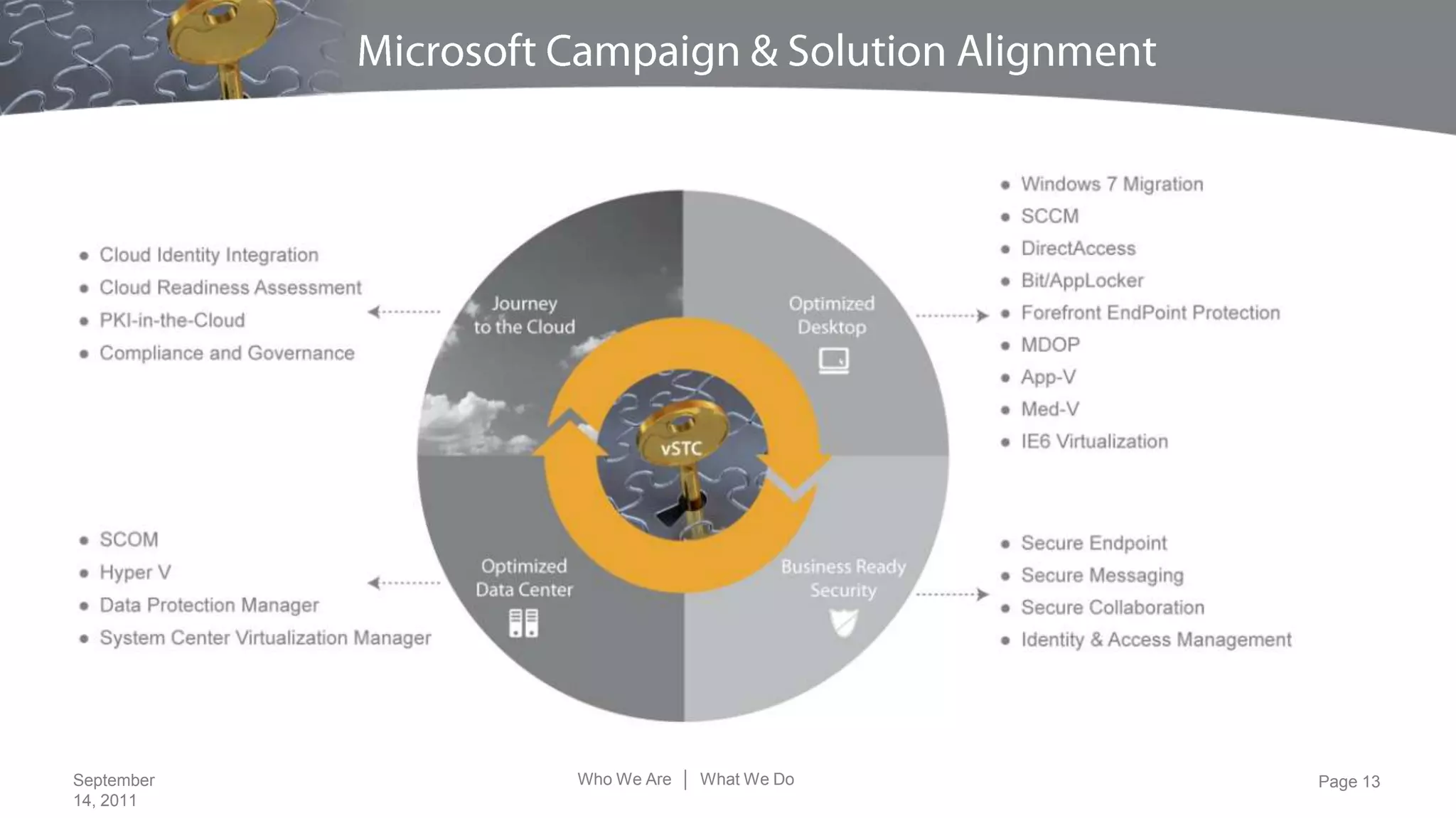 CSS Who We Are What We Do | PPTX