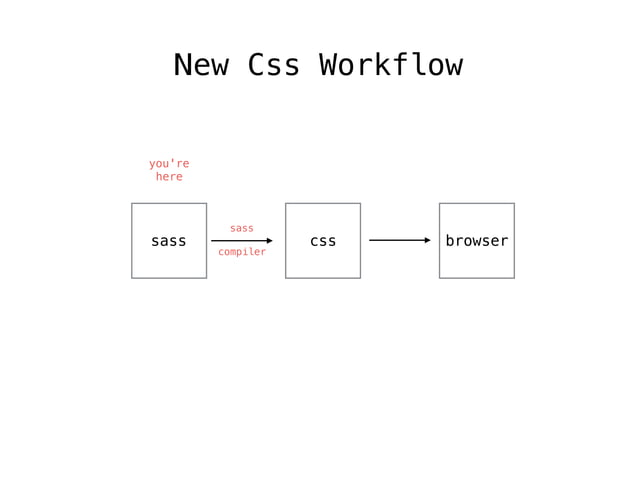 CSS Workflow. Pre & Post | PPT