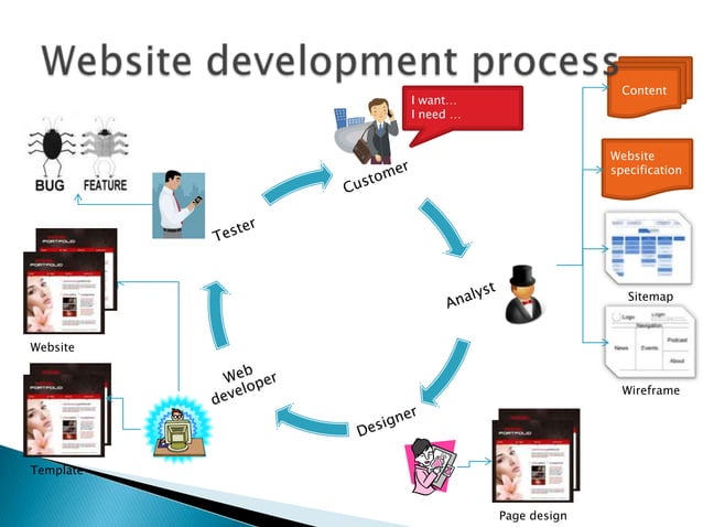 Css, xhtml, javascript | PPT