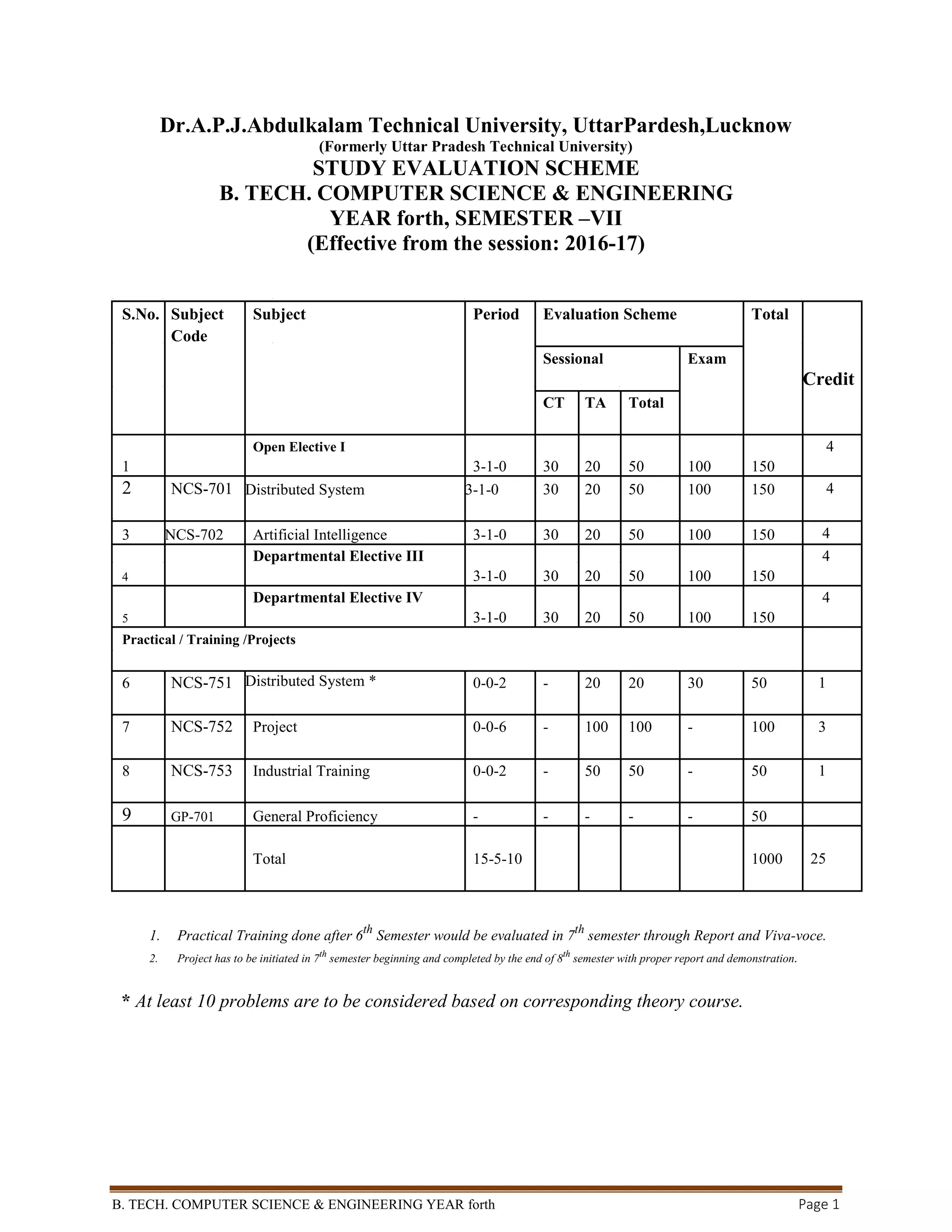 CSE Syllabus - Dr. APJ Abdul Kalam Technical University, Uttar Pradesh ...