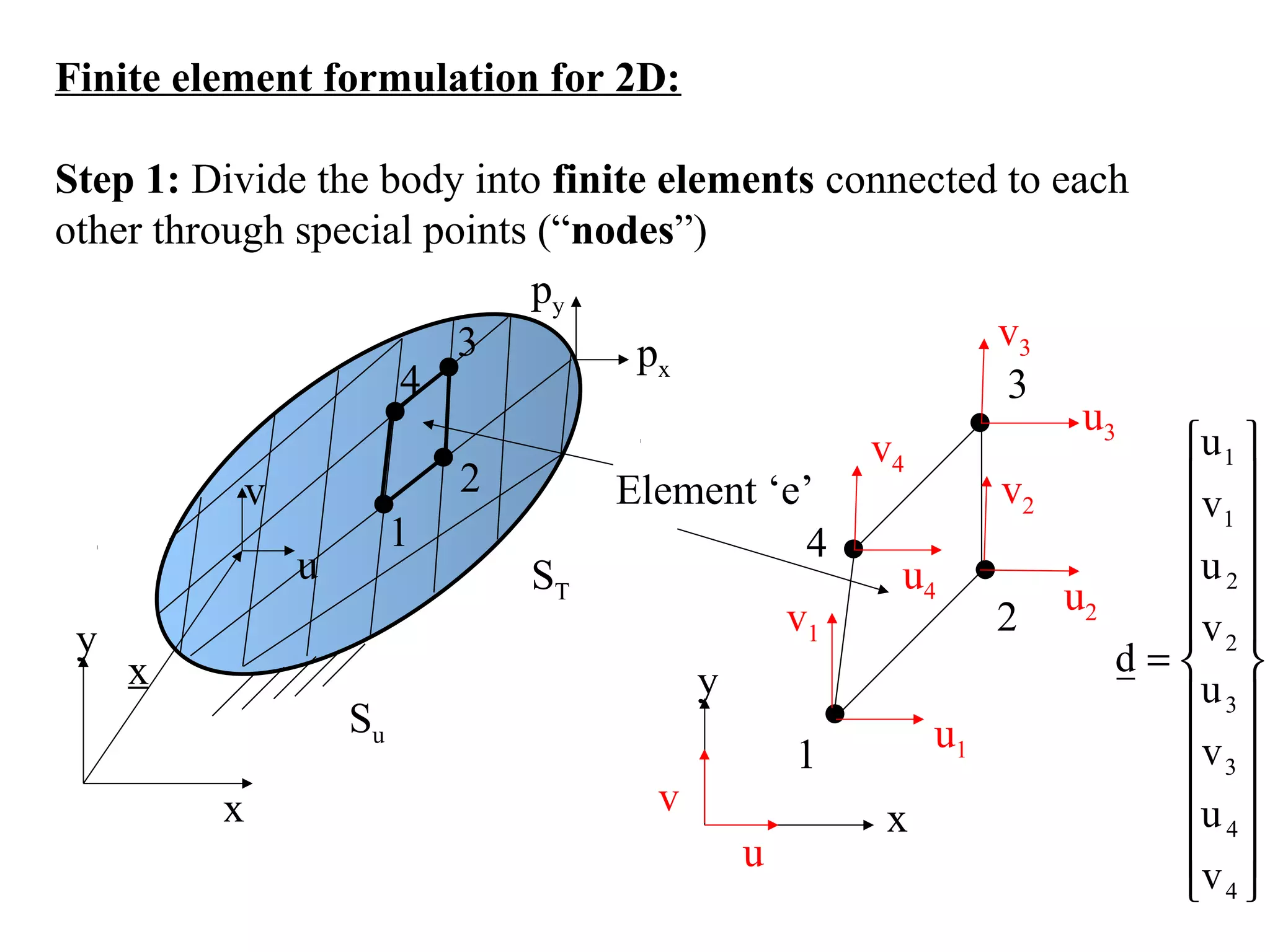 Constant strain triangular | PPT