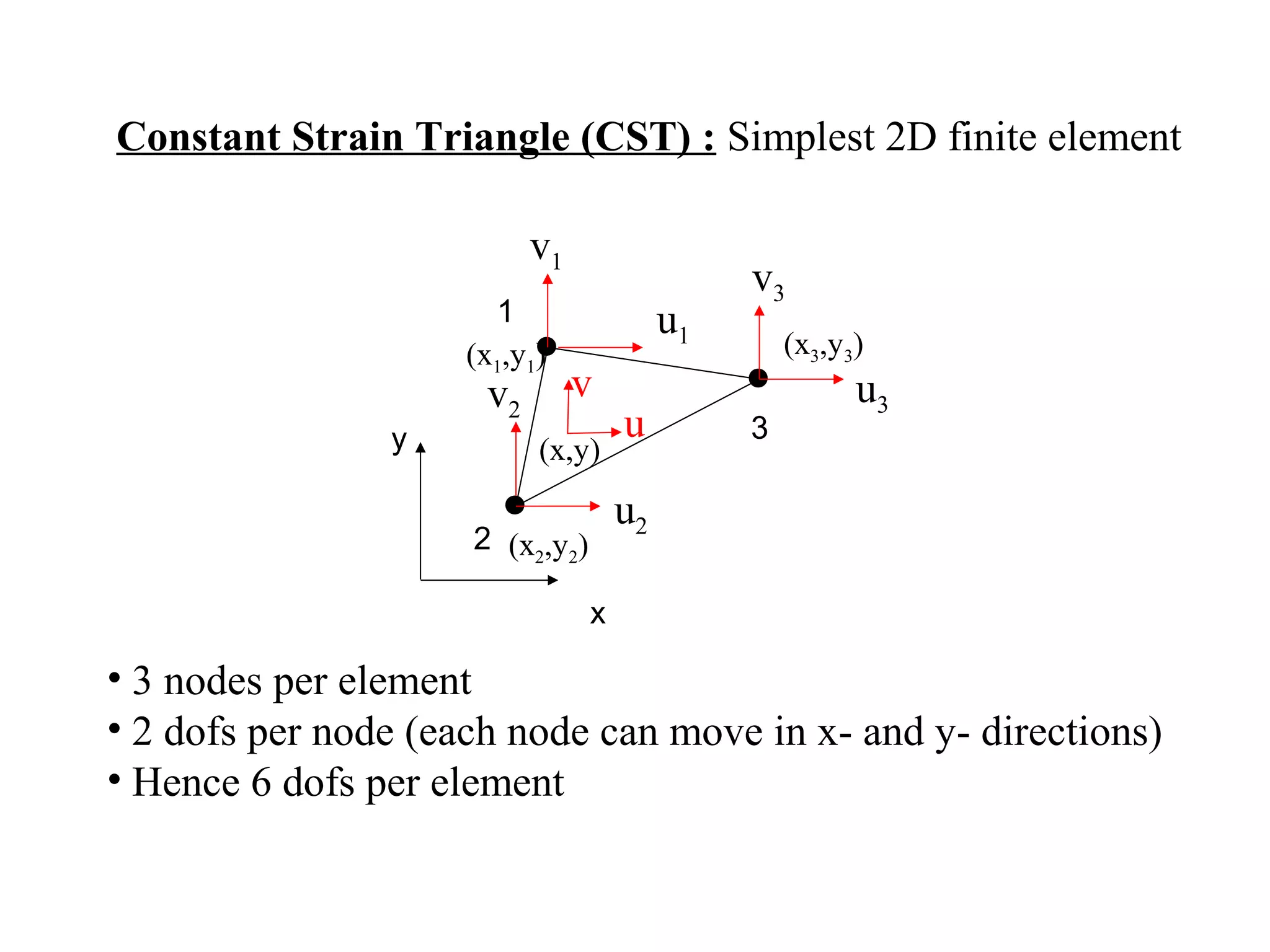 Constant strain triangular | PPT