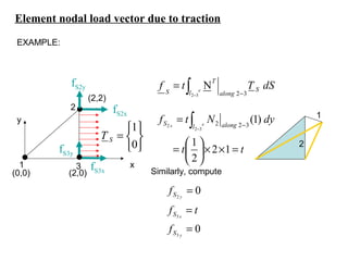 Constant strain triangular | PPT
