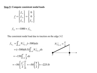 Constant strain triangular | PPT