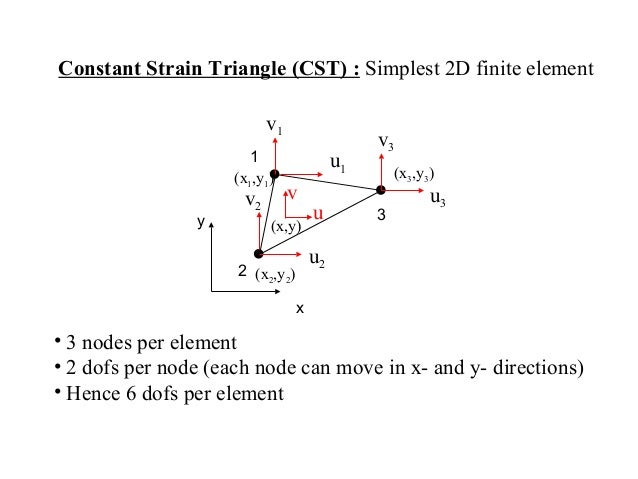 Constant Strain Triangular