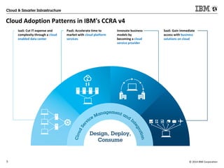 Deep Dive Into a Cloud Enabled Data Center | PPT