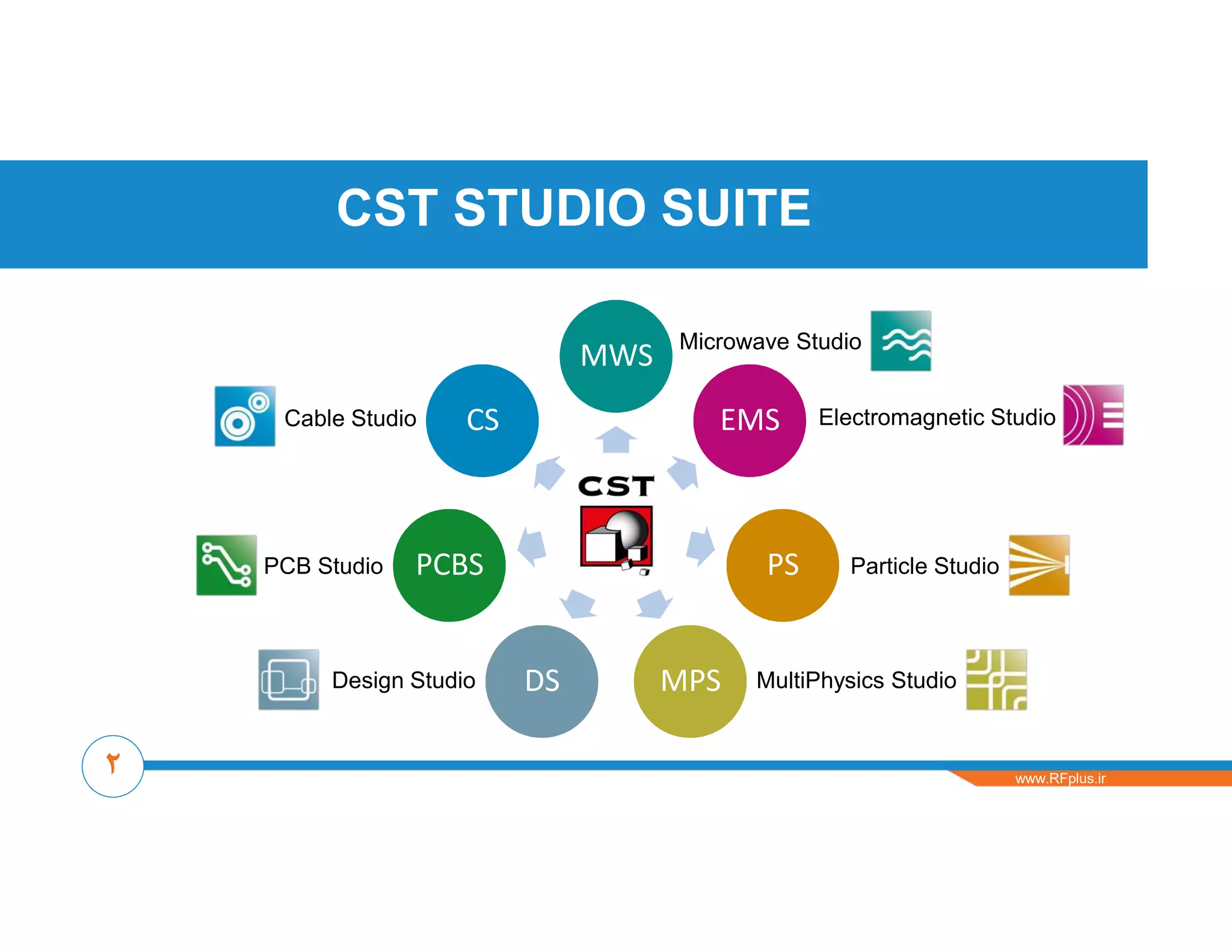 آموزش نرم افزار CST Studio Suite | PDF
