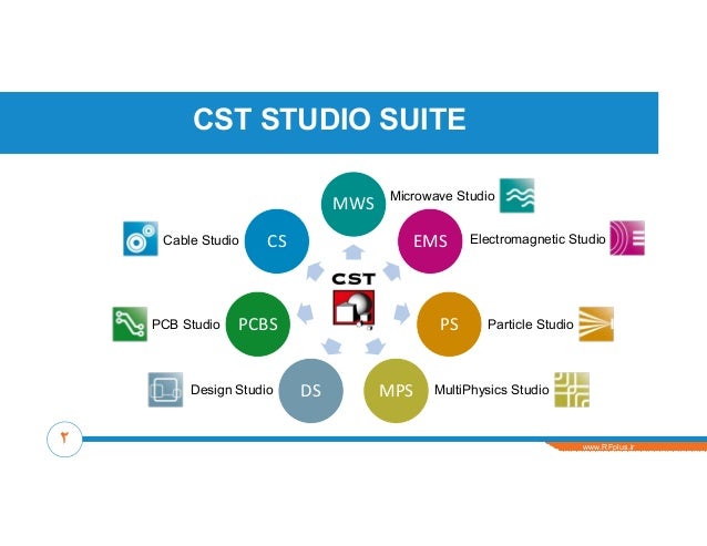 آموزش نرم افزار CST Studio Suite
