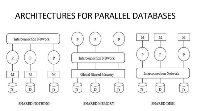 CST204 DBMS Module-1 | PDF