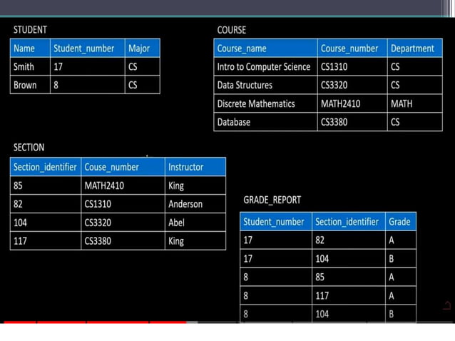 Cst204 Dbmsmodule1 Ppt 1pptx Databases Computer Software And Applications