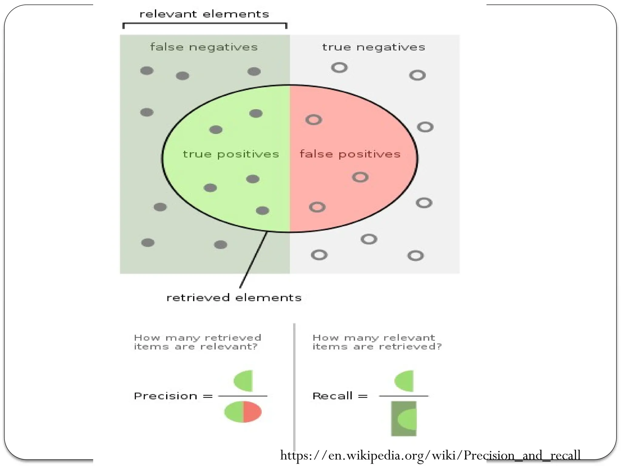 CST413 KTU S7 CSE Machine Learning Classification Assessment Confusion ...