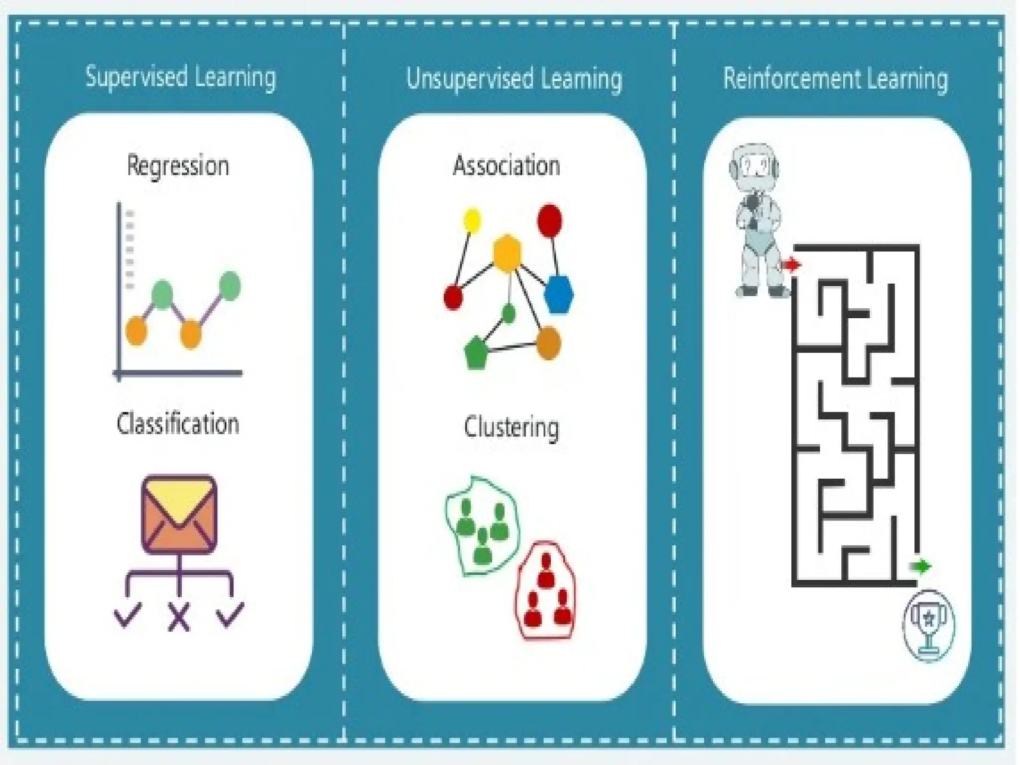 CST413 KTU S7 CSE Machine Learning Introduction Parameter Estimation ...