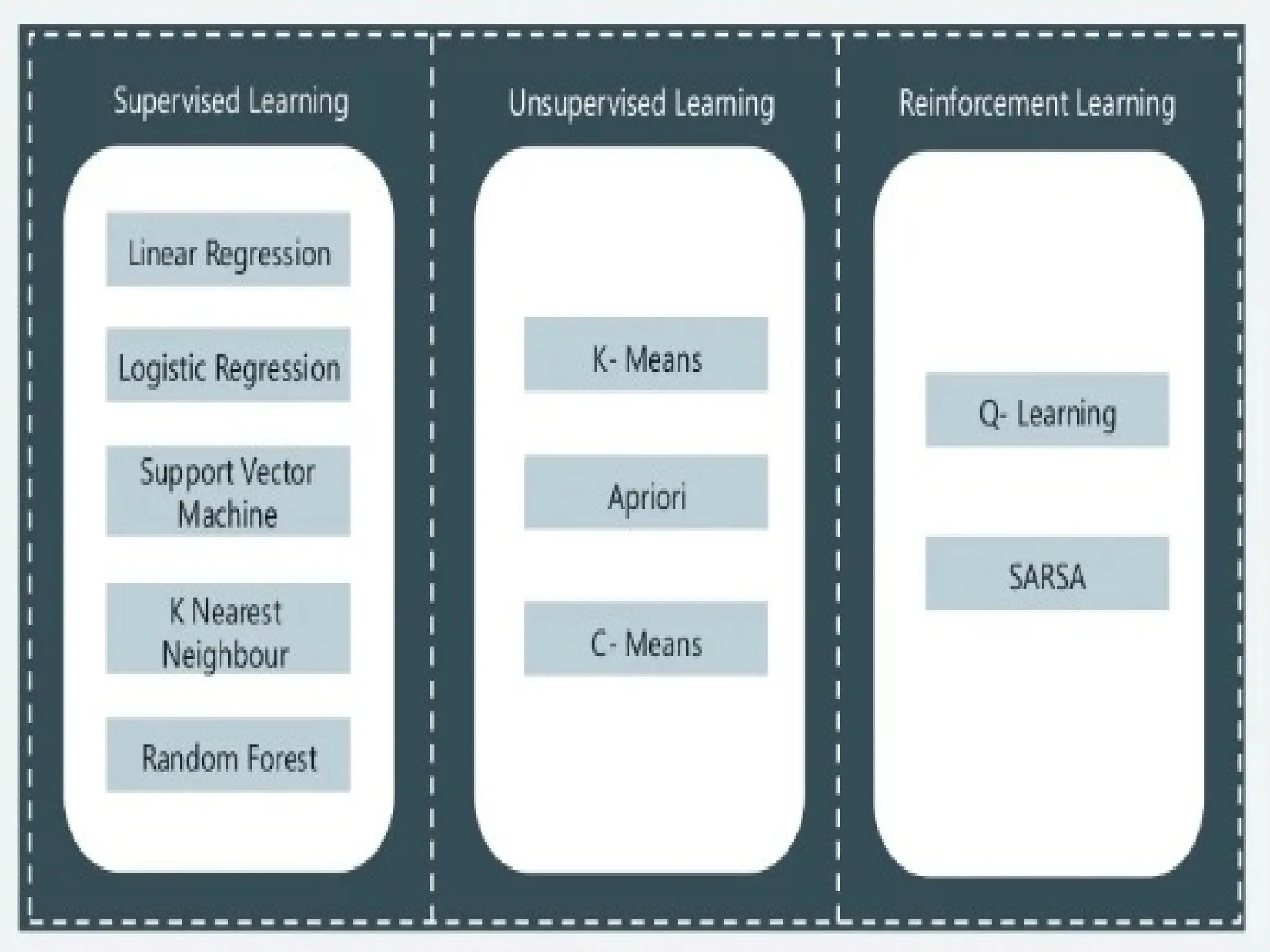 CST413 KTU S7 CSE Machine Learning Introduction Parameter Estimation ...