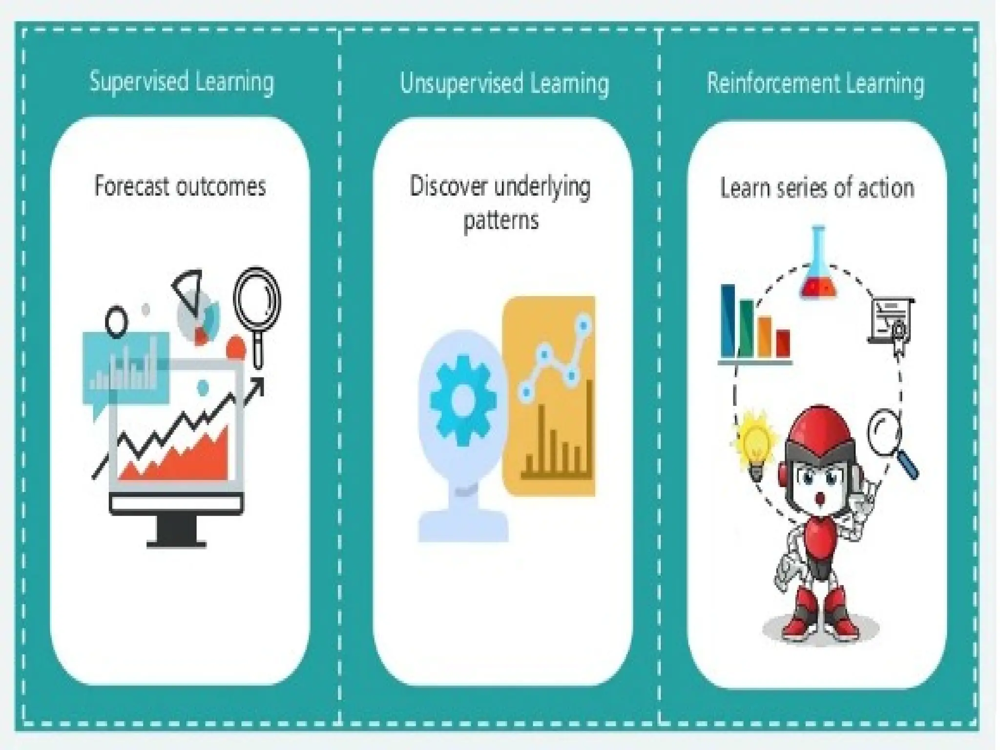 CST413 KTU S7 CSE Machine Learning Introduction Parameter Estimation ...