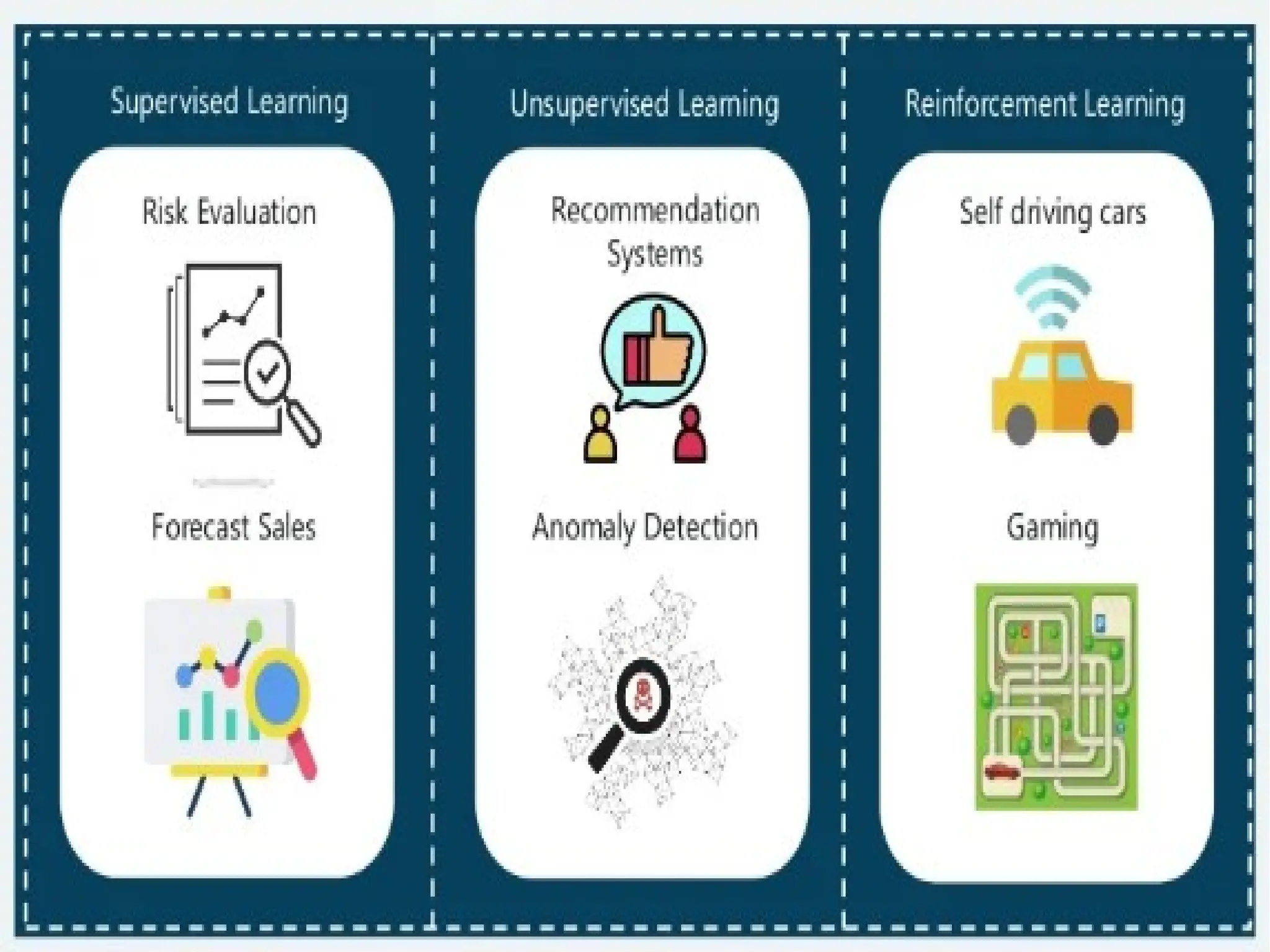 CST413 KTU S7 CSE Machine Learning Introduction Parameter Estimation ...
