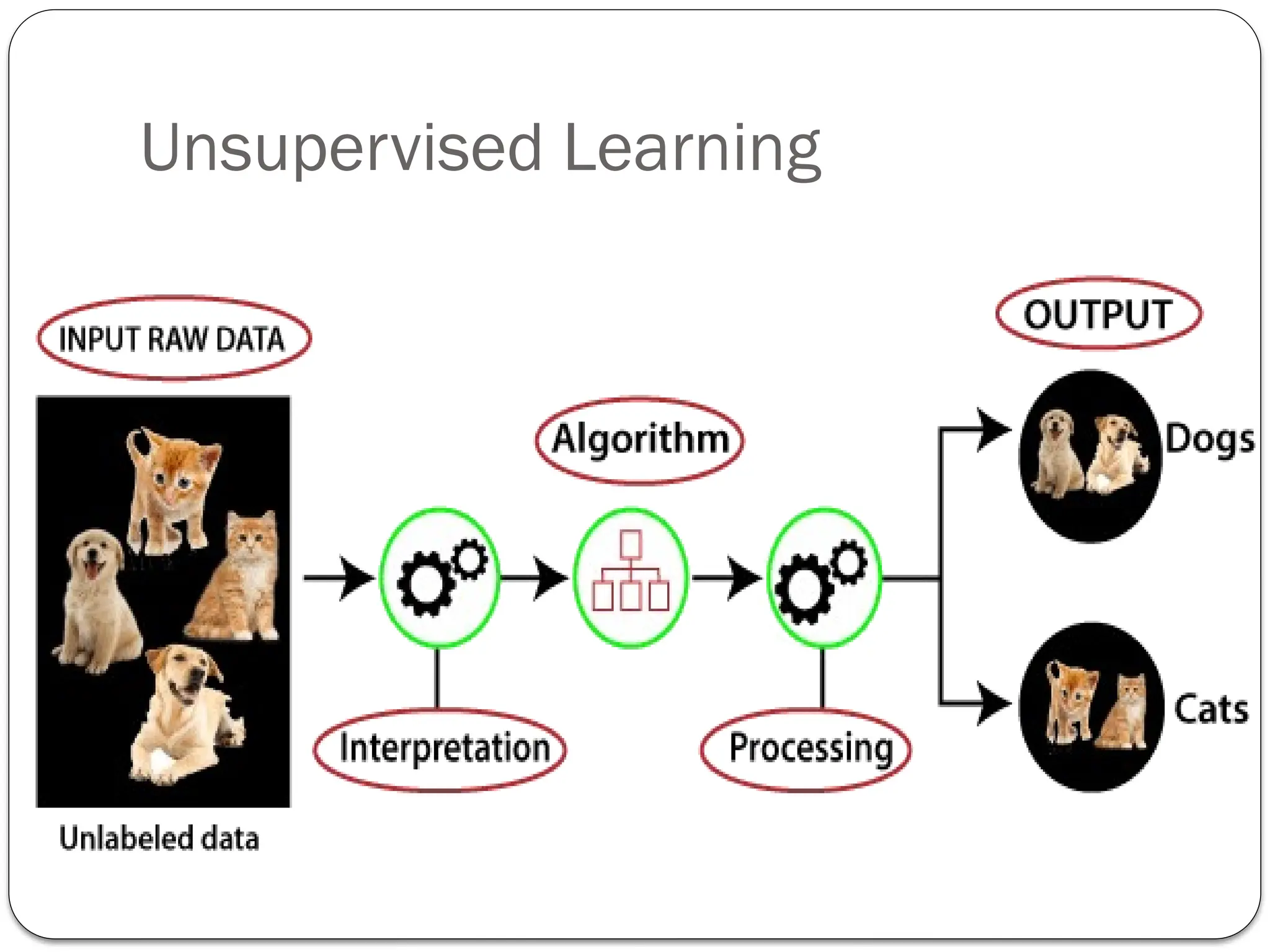CST413 KTU S7 CSE Machine Learning Introduction Parameter Estimation ...