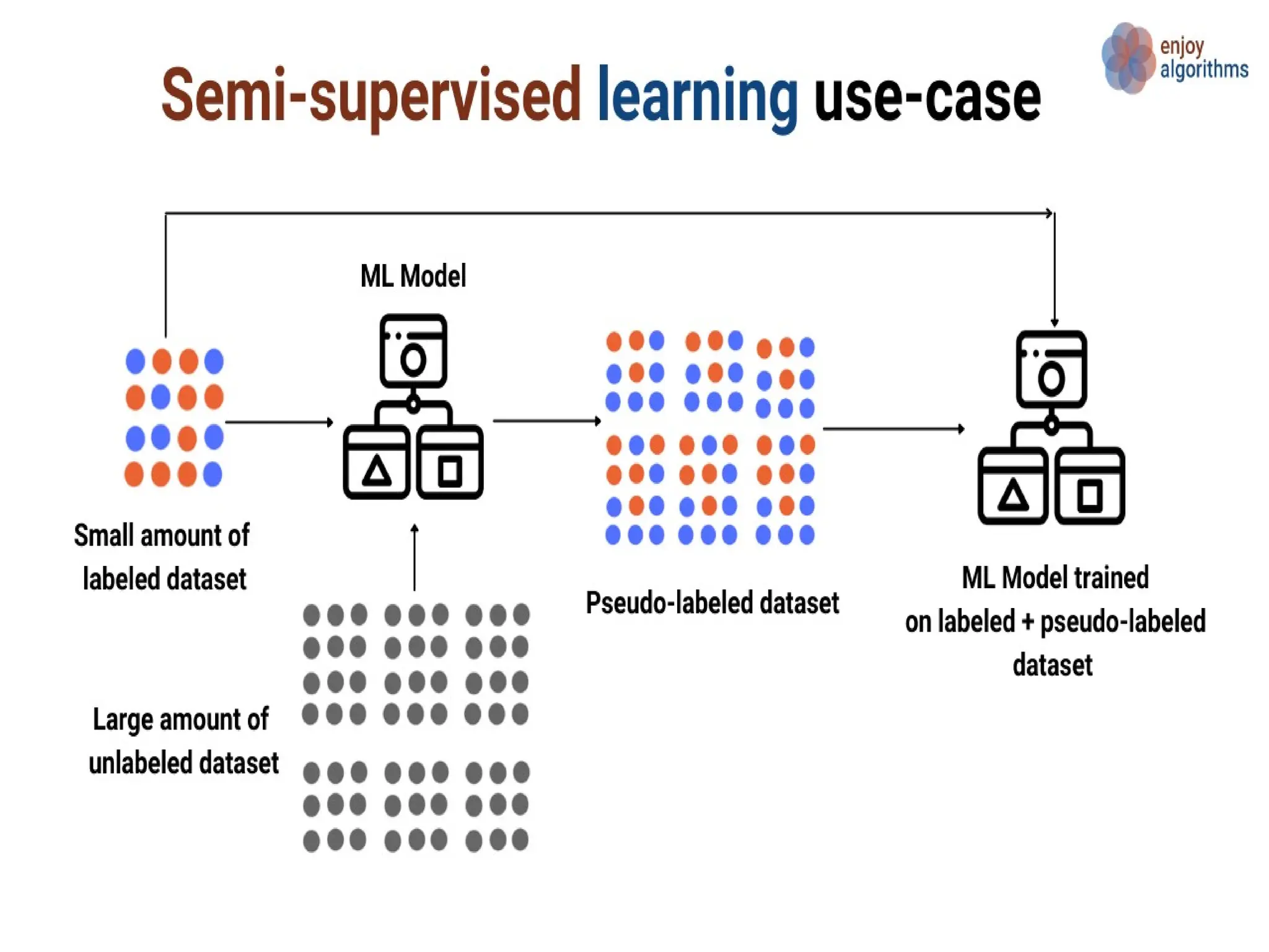 CST413 KTU S7 CSE Machine Learning Introduction Parameter Estimation ...