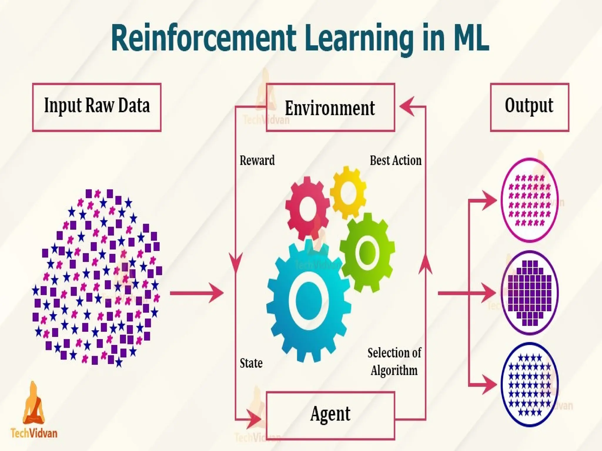 CST413 KTU S7 CSE Machine Learning Introduction Parameter Estimation ...
