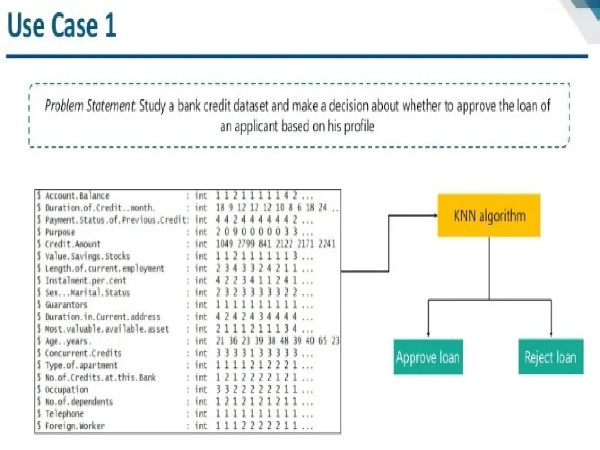 CST413 KTU S7 CSE Machine Learning Introduction Parameter Estimation ...