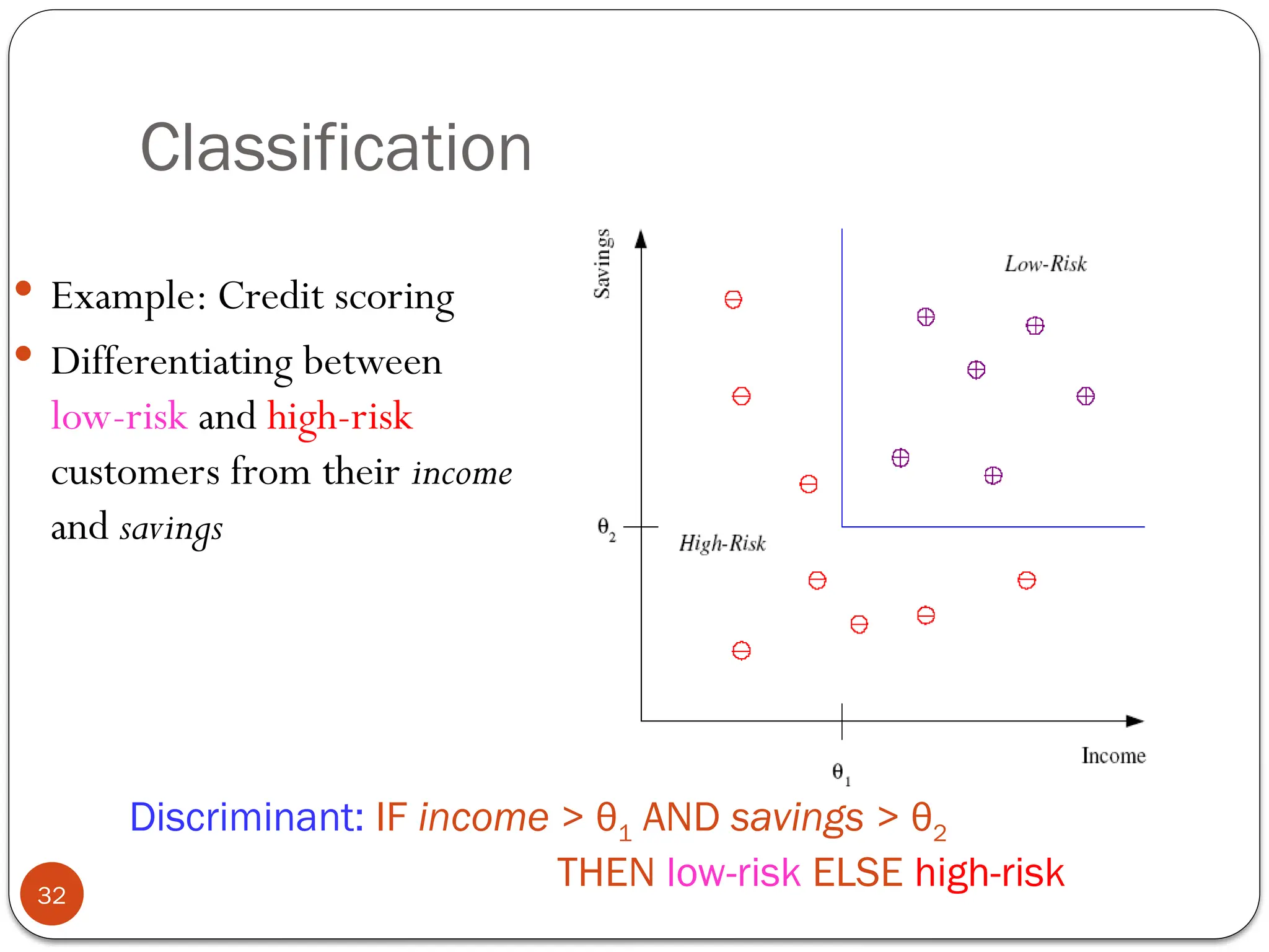 CST413 KTU S7 CSE Machine Learning Introduction Parameter Estimation ...