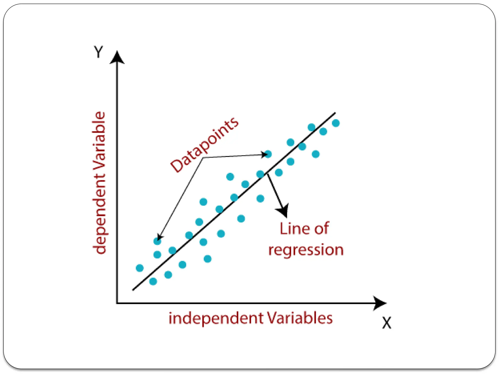 CST413 KTU S7 CSE Machine Learning Introduction Parameter Estimation ...