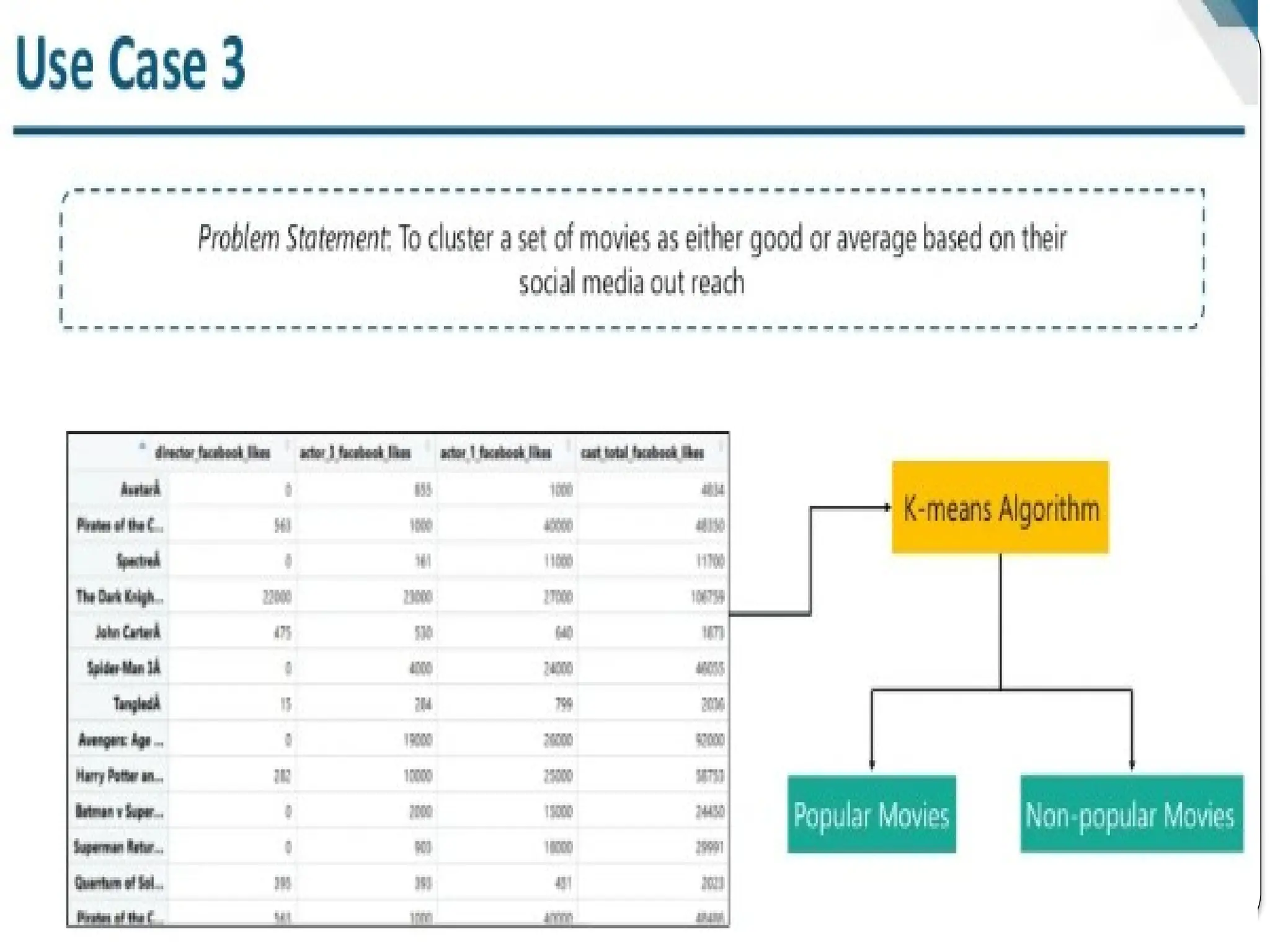 CST413 KTU S7 CSE Machine Learning Introduction Parameter Estimation ...