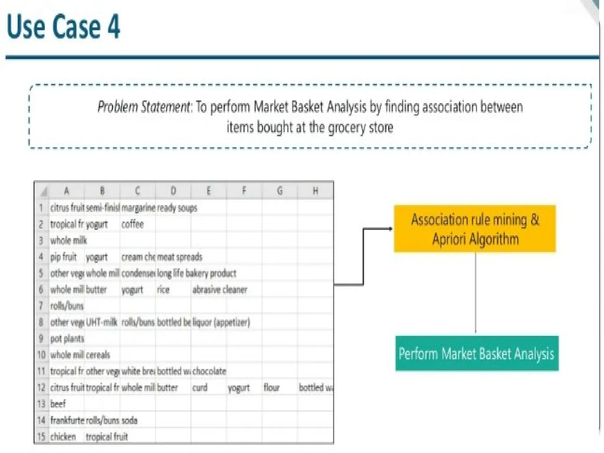 CST413 KTU S7 CSE Machine Learning Introduction Parameter Estimation ...