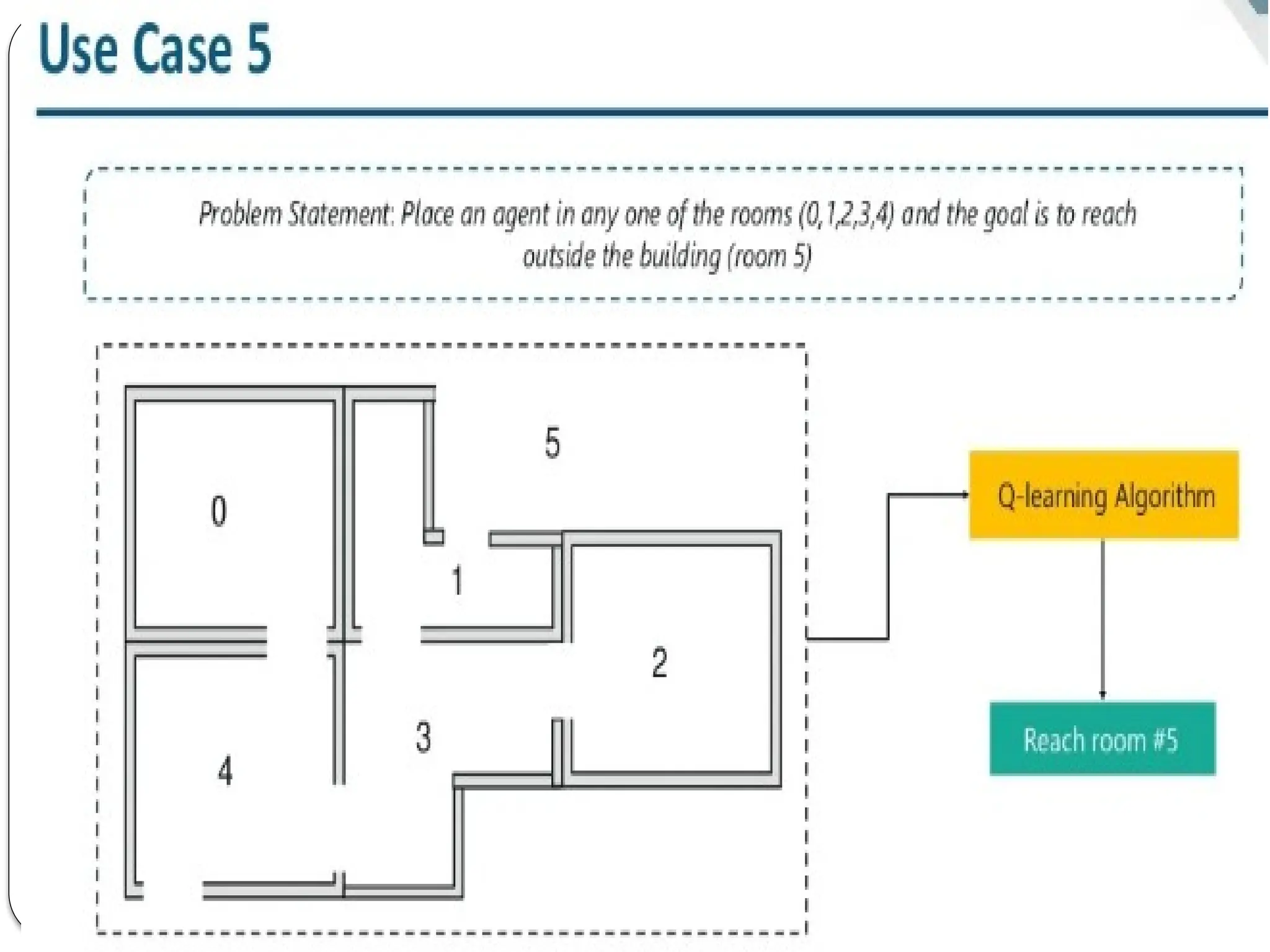 CST413 KTU S7 CSE Machine Learning Introduction Parameter Estimation ...