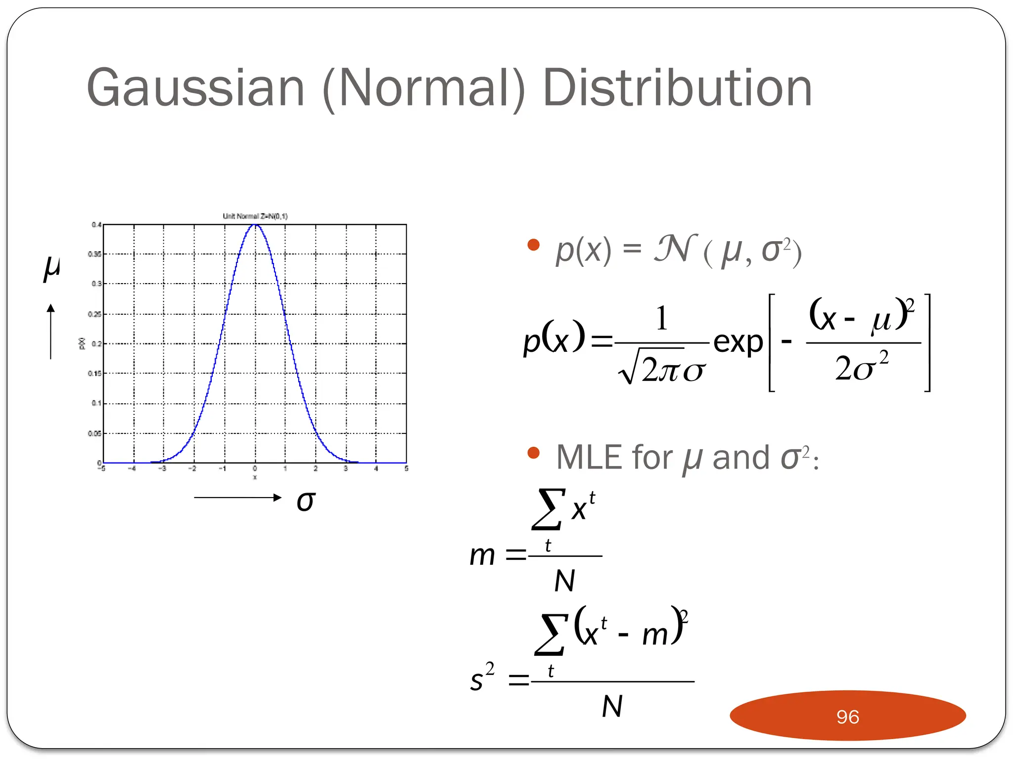 CST413 KTU S7 CSE Machine Learning Introduction Parameter Estimation ...