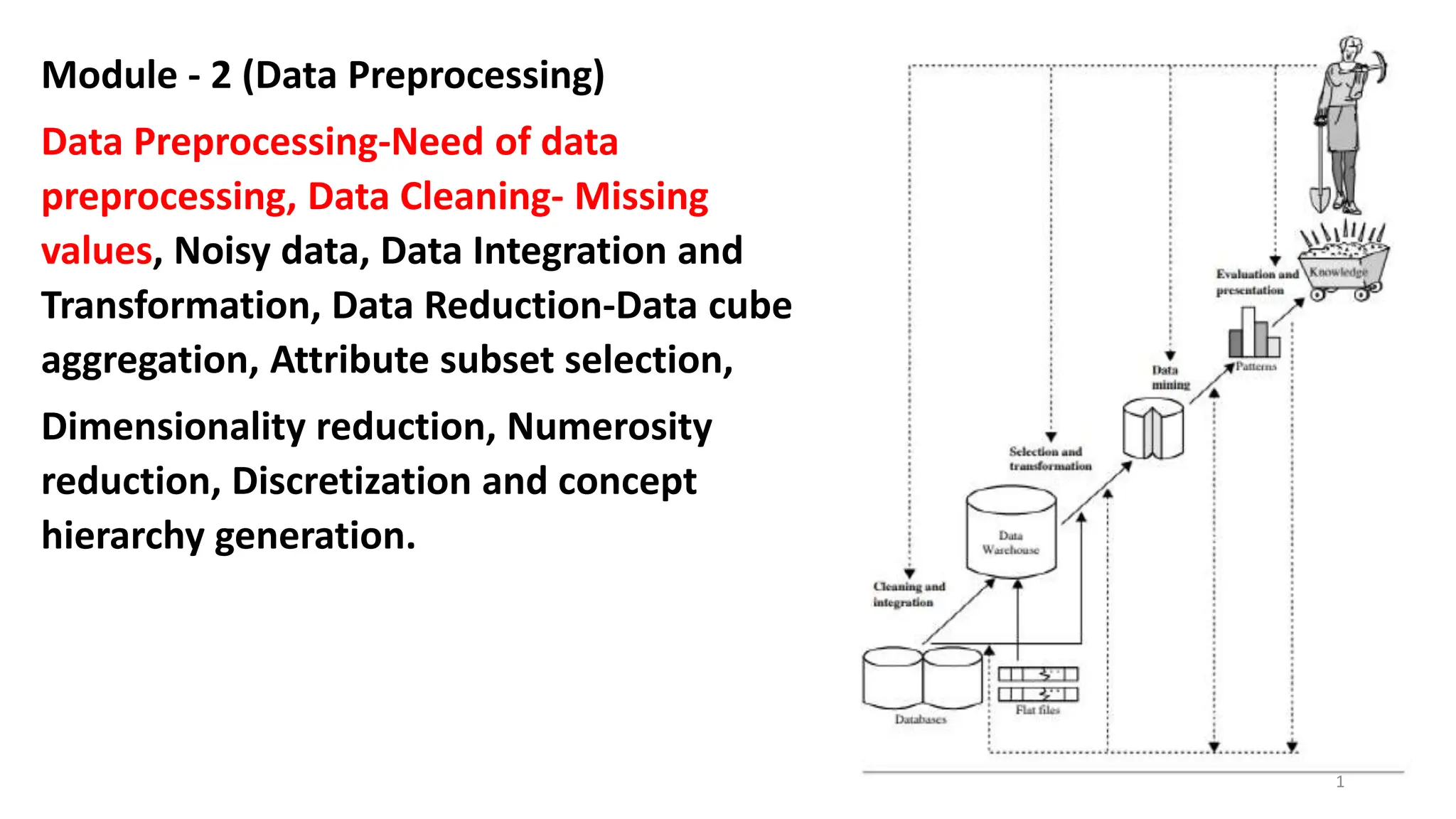 CST 466 exam help data mining mod2.pptx | Databases | Computer Software and Applications