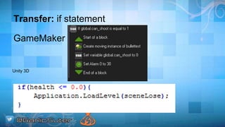 Game Design as an Intro to Computer Science: CSTA 2014 | PPTX