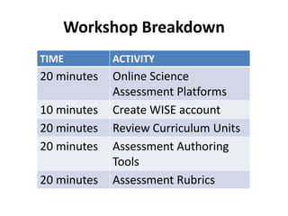 NGSS Assessment: Identifying and Integrating Effective Technologies | PPT